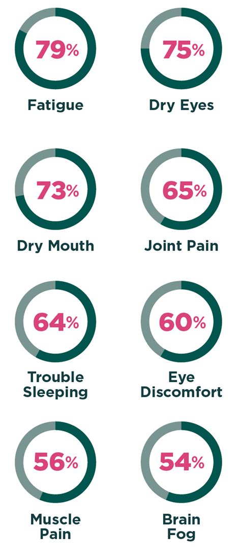 Sjøgrens Clinician Update