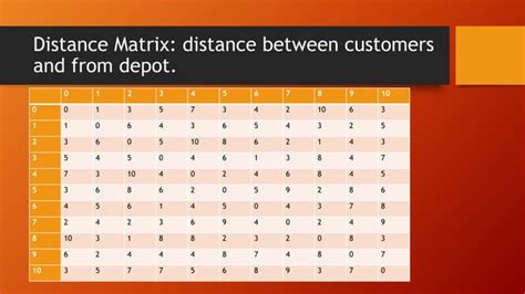Vehicle Routing Problem Using Pso Particle Swarm Optimization Pptx Physics Science