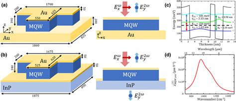 A Graphic Perspective L And Side R Views Of One Unit Cell Of A