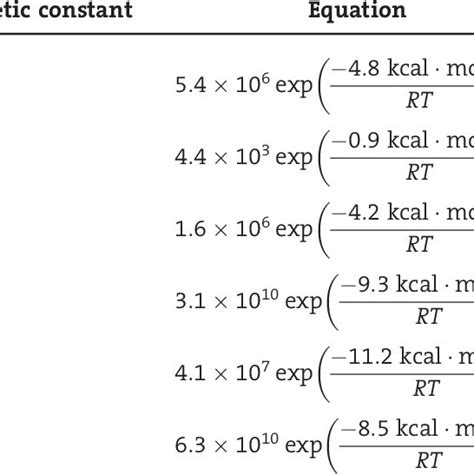 Arrhenius Equations For Each Reaction Step Found In Kinetic Modeling Of