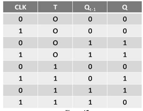 Figure 10 Introduction To Reversible Logic Gates And Its