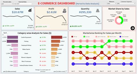create visually amazing and insightful tableau dashboard by
