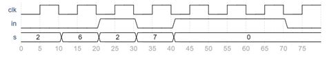 alex9ufo 聰明人求知心切 hblbits verilog basic tb tb2