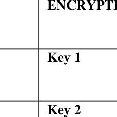 Expected Output Key Generation Download Scientific Diagram