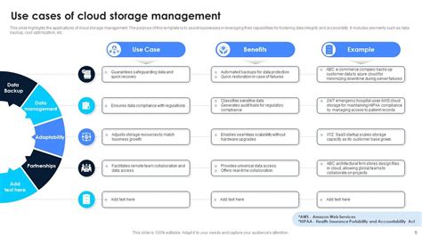 cloud storage management powerpoint ppt template bundles ppt powerpoint
