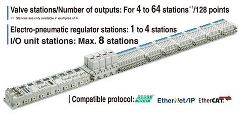 產品目錄 ｜smc Automation Taiwan Co Ltd