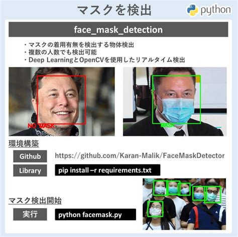 face mask detection Pythonでマスク有無を検出 みやしんのプログラミングスキル通信