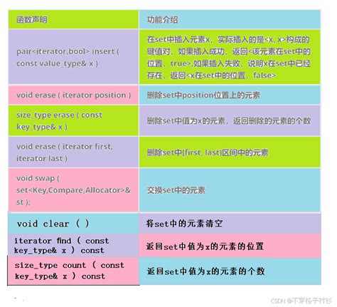 c＋＋stl——map与set的使用及介绍 c std的数据结构用法 map和set csdn博客