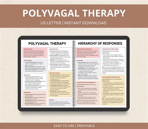 Polyvagal Therapy Cheat Sheet Polyvagal Ladder Nervous System