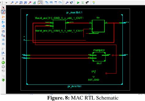 figure 2 from an efficient mac architecture using multiplier for dsp