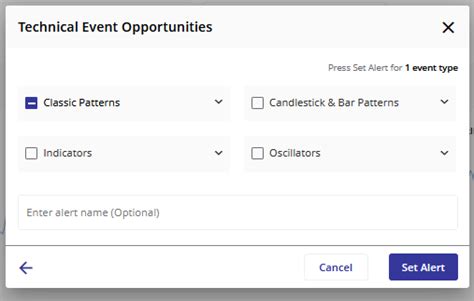What Is Chart Pattern Recognition Firstmetrosec Help Center