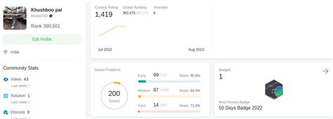 Leetcode Codingmilestone Dsa Codingjourney Continuousimprovement Codenewbie Khushboo Pal