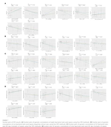 Figure 1 From The Causality Of Gut Microbiota On Onset And Progression Of Sepsis A Bi