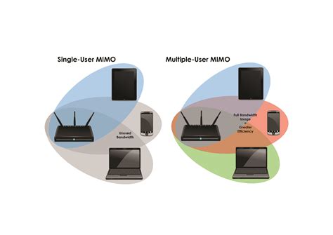 The World Is Ready Multi User Mimo Zyxel Networks