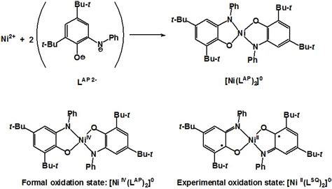 Difference Between Valency And Oxidation State