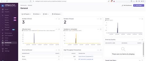 Syed Ahmedullah Jaser Dev Community