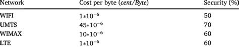 the values of static attributes download scientific diagram