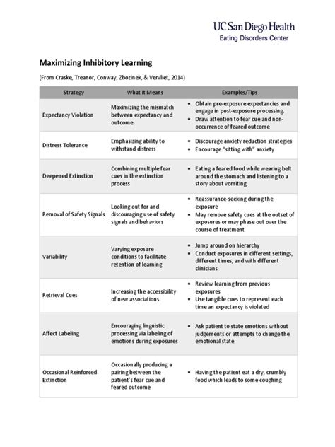 Handouts Arfid Pdf Download Free Pdf Cognitive Behavioral Worksheets Library Handouts Arfid Pdf Download Free Pdf Cognitive Behavioral Worksheets Library