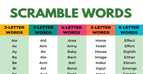 Scrambled Letters
