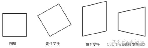 几何变换中的仿射变换和透视变换的原理（python）图像的几何变换中的透视变换 Csdn博客