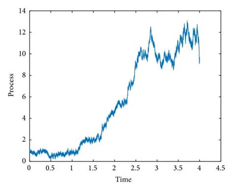 Diffusion Approximation With Epsilon 0 01 Download Scientific Diagram