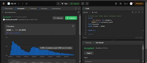 Sql Interviewpreparation Leetcode Dataanalytics Careergrowth Shubham Kumar