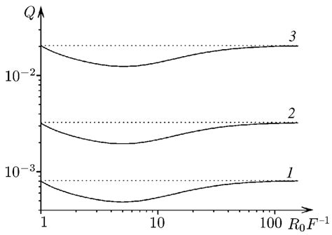 The Error In The Solution Of The Parabolic Approximation 5 In The