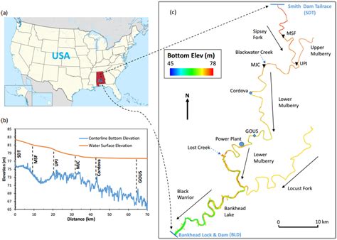 Sensitivity Analysis Of Flow And Temperature Distributions Of Density