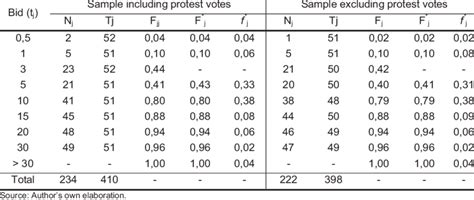 empirical distribution function using the turnbull estimator palmas