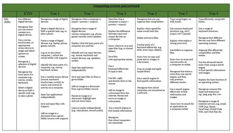 Computing Huncote Primary School