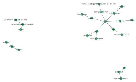 Python Nlp Tutorial Information Extraction And Knowledge Graphs By