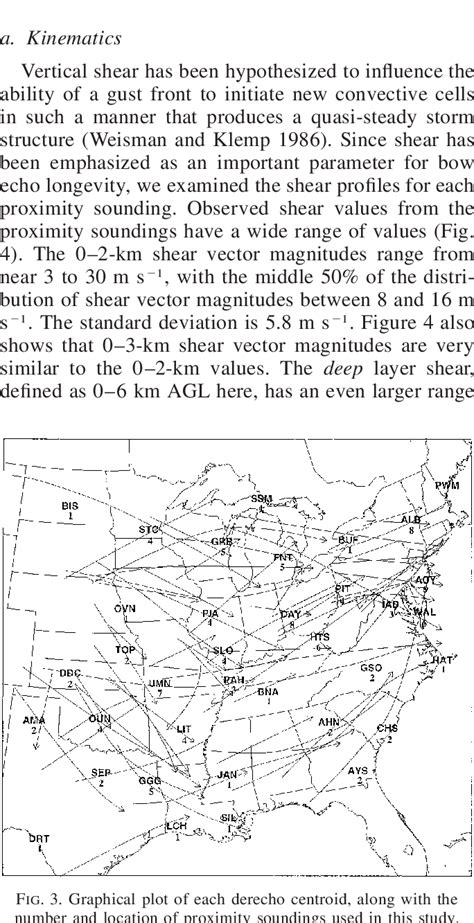 Monthly Distribution Of Derecho Events With At Least One Proximity