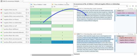 Co Occurrence Analysis With Atlasti