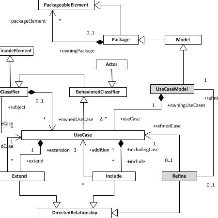 PDF On The Decomposition Of Use Case Diagrams For The Refinement Of Requirements