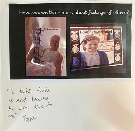 Relationships Health And Sex Education Galmpton Church Of England Primary School Brixham