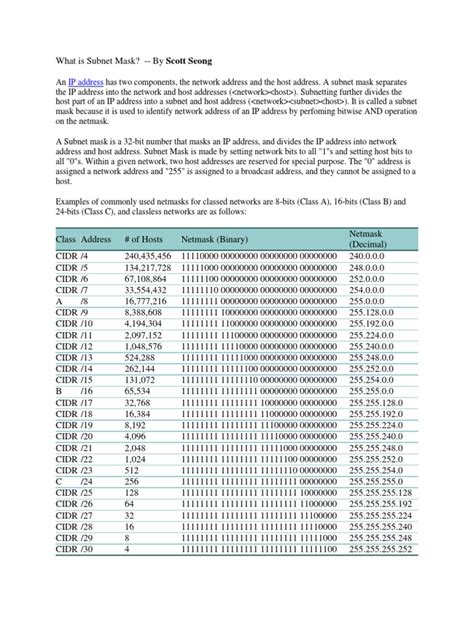 what is subnet mask ip address network protocols free 30 day