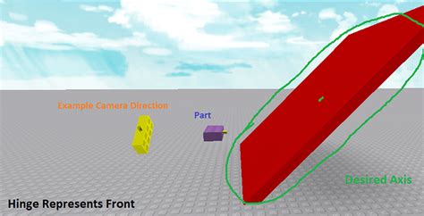Get Camera Rotation Only On A Custom Axis Scripting Support Developer Forum Roblox