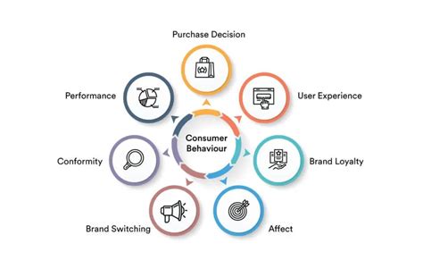 20 Behavioral Ecommerce Marketing Tips For 2025