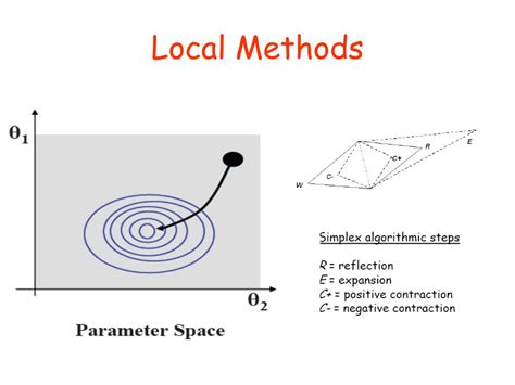 Ppt Parameter Estimation And Data Assimilation Techniques For Land Surface Modeling Powerpoint