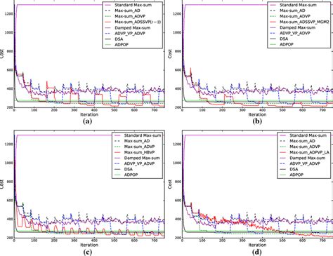Solution Qualities On Random Meeting Scheduling Problems Download Scientific Diagram