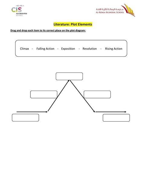The Literature Plot Elements Worksheet Is Shown In This Graphic Diagram