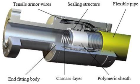 Sealing Performance Analysis Of An End Fitting For Marine Unbonded
