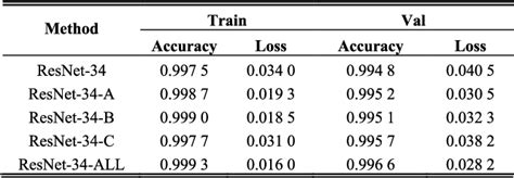 Figure 1 From An Automatic Garbage Classification System Based On Deep Learning Semantic Scholar