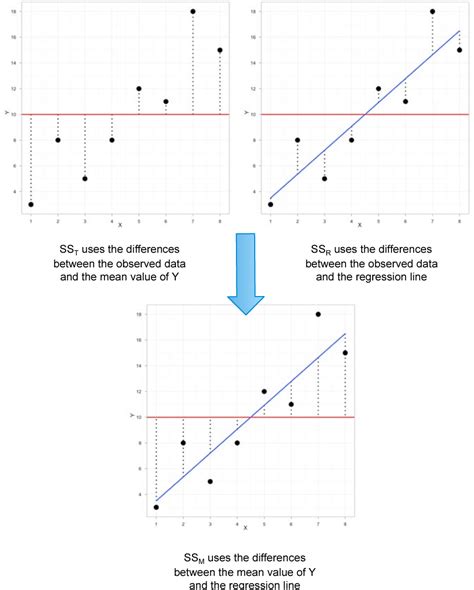 Figure 2 From Introducing The Linear Model What Is Correlational Research Semantic Scholar