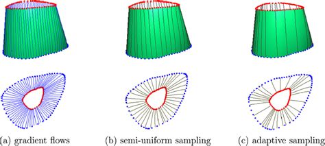 Selection Of Gradient Flows Download Scientific Diagram