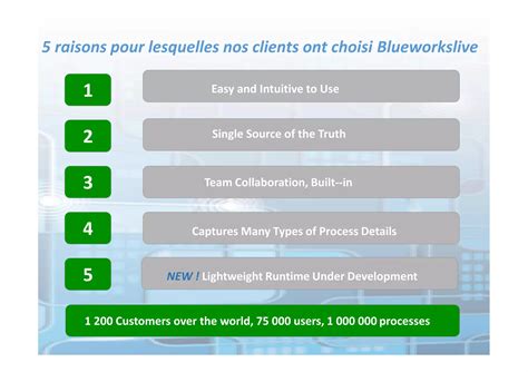 Blueworks Live Process Modeling Solution Pdf Blueworks Live Process Modeling Solution Pdf
