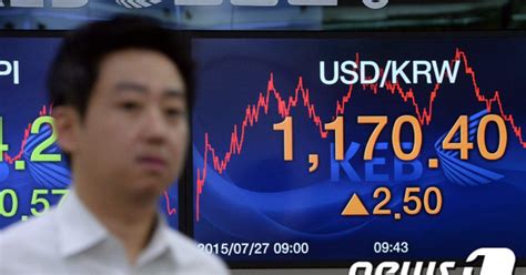 장중 원달러 환율 1170원 돌파
