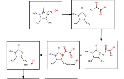 Solved All Redox Chemistry Of The Pyridine Nucleotide