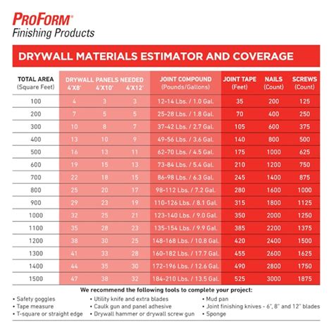 Proform Quick Set Lite 18 Lbs Powder Lightweight Drywall Joint Compound In The Drywall Joint