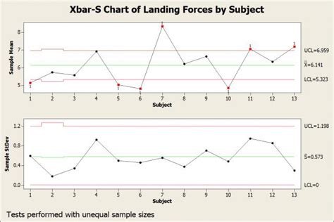 quality improvement controlling variability more difficult than